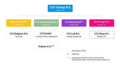 Corporate structure | CCV EU